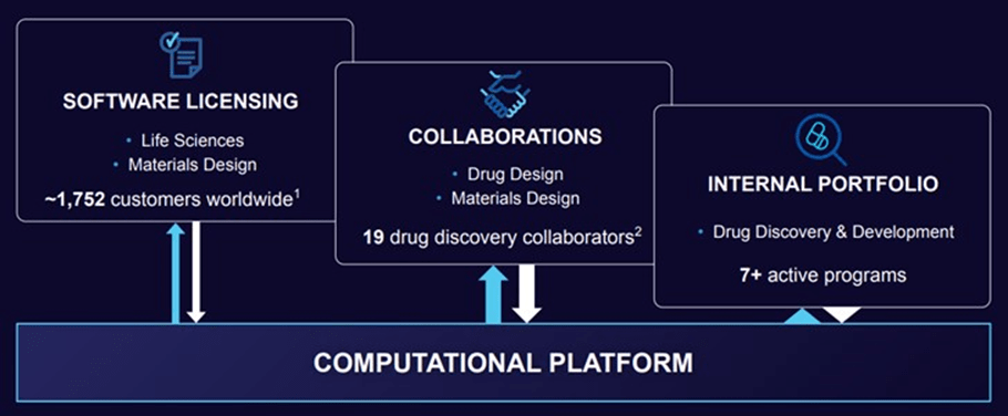 Unlocking Hidden Value In Schrodinger's Box (NASDAQ:SDGR) | Seeking Alpha