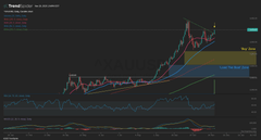 UGL ETF: A $4,200 Gold Breakout Play (Commodity:XAUUSD:CUR) | Seeking Alpha