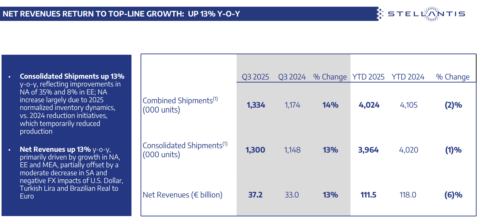 Stellantis: Product Turnaround And Policy Tailwinds Support Renewed Buy ...