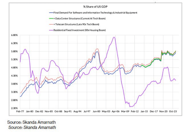 How Much End User Spending Would Justify The AI Capex Wave | Seeking Alpha