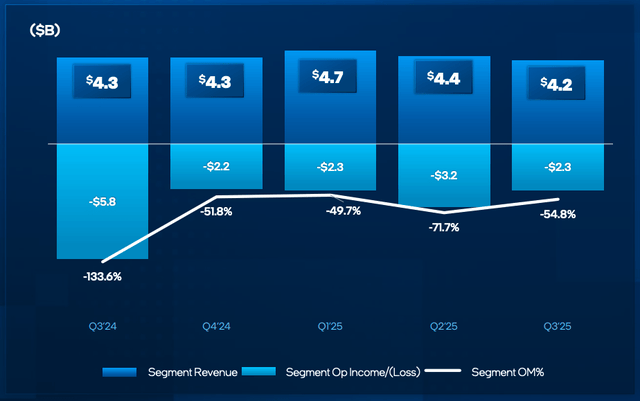 Intel: The Window Of Opportunity Has Passed (NASDAQ:INTC) | Seeking Alpha