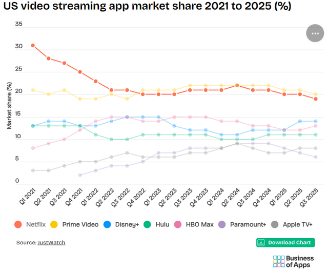 Beyond The Binge: Netflix Stock Might Have Already Eaten The Feast ...