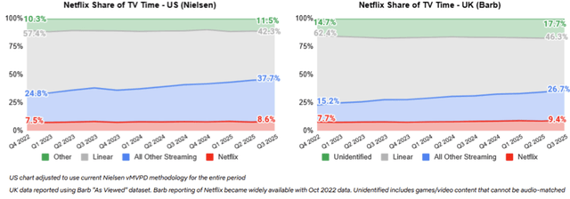 Beyond The Binge: Netflix Stock Might Have Already Eaten The Feast ...