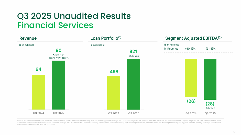 Grab Stock: Undervalued Super-App With Accelerating Path To ...