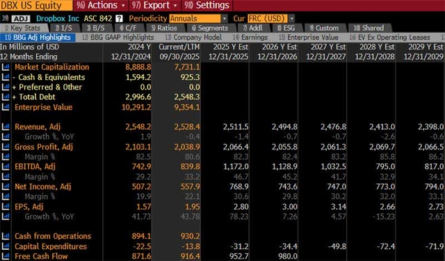 Dropbox: A Mispriced Cash Machine With Hidden Upside (NASDAQ:DBX) | Seeking Alpha