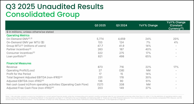Grab Holdings: Southeast Asia's Super-App Capitalizing On Region's ...