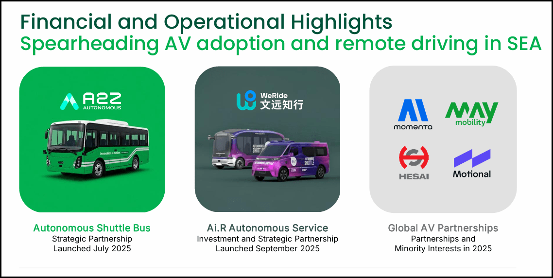 Grab Holdings: Southeast Asia's Super-App Capitalizing On Region's ...