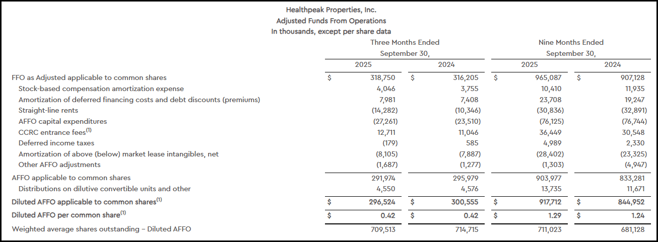 Healthpeak Properties: High-Yield Healthcare REIT Paying Monthly ...