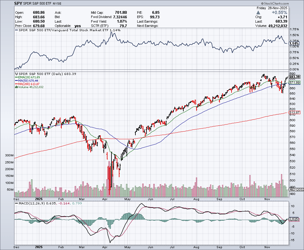 These 5 Indicators Suggest Recession Risks Are Very High In 2026 ...