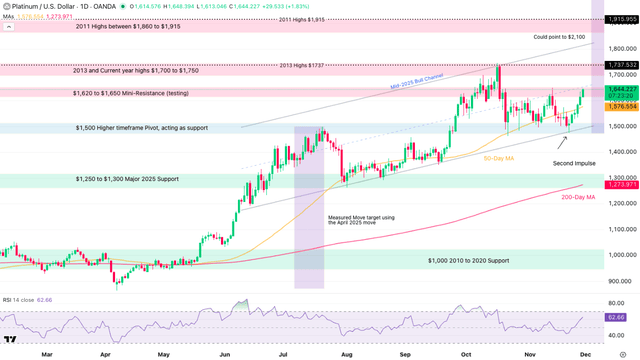 Can Platinum Catch Up To Gold? Platinum Price Forecast | Seeking Alpha