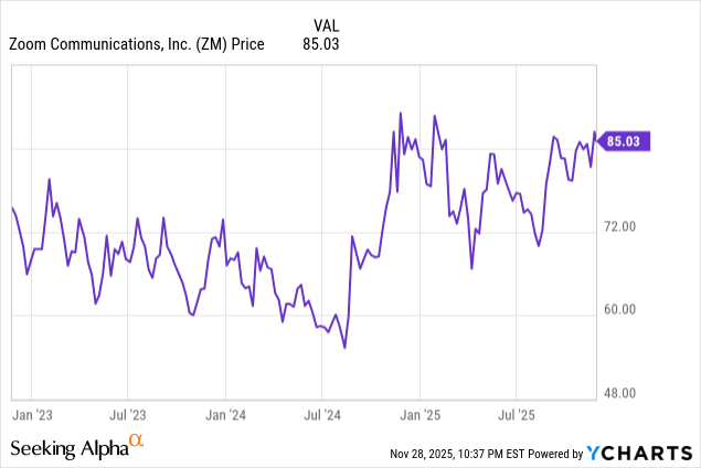 Zoom: The Software Stock That Escaped The Crash (NASDAQ:ZM) | Seeking Alpha