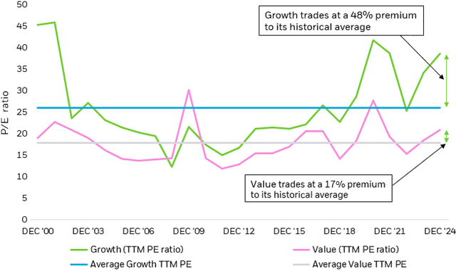 Growth At A Reasonable Price: The Case For GARP Investing | Seeking Alpha