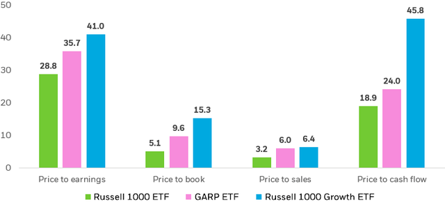 Growth At A Reasonable Price: The Case For GARP Investing | Seeking Alpha