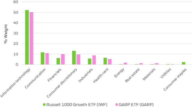 Growth At A Reasonable Price: The Case For GARP Investing | Seeking Alpha