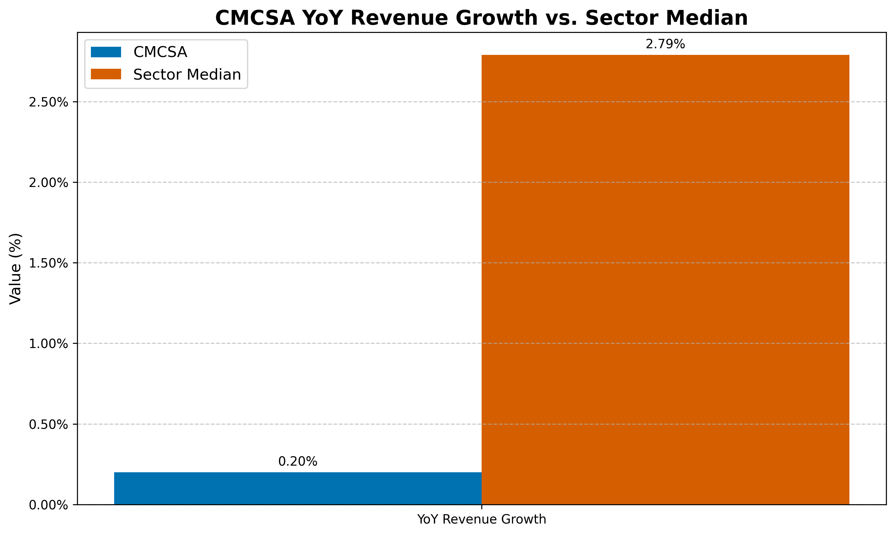 Comcast: This Cash-Generating Machine Is Trading At A Discount (CMCSA ...