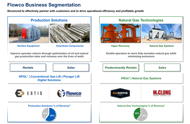 Flowco Holdings Stock: A Downturn In Oil Is Exactly What This Company ...