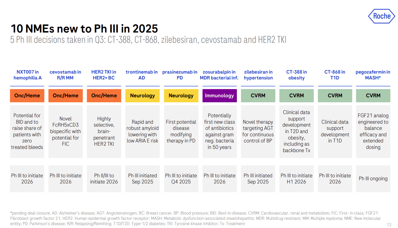 Roche: Despite Some Study Setbacks, Pipeline Gives Me Increasing ...