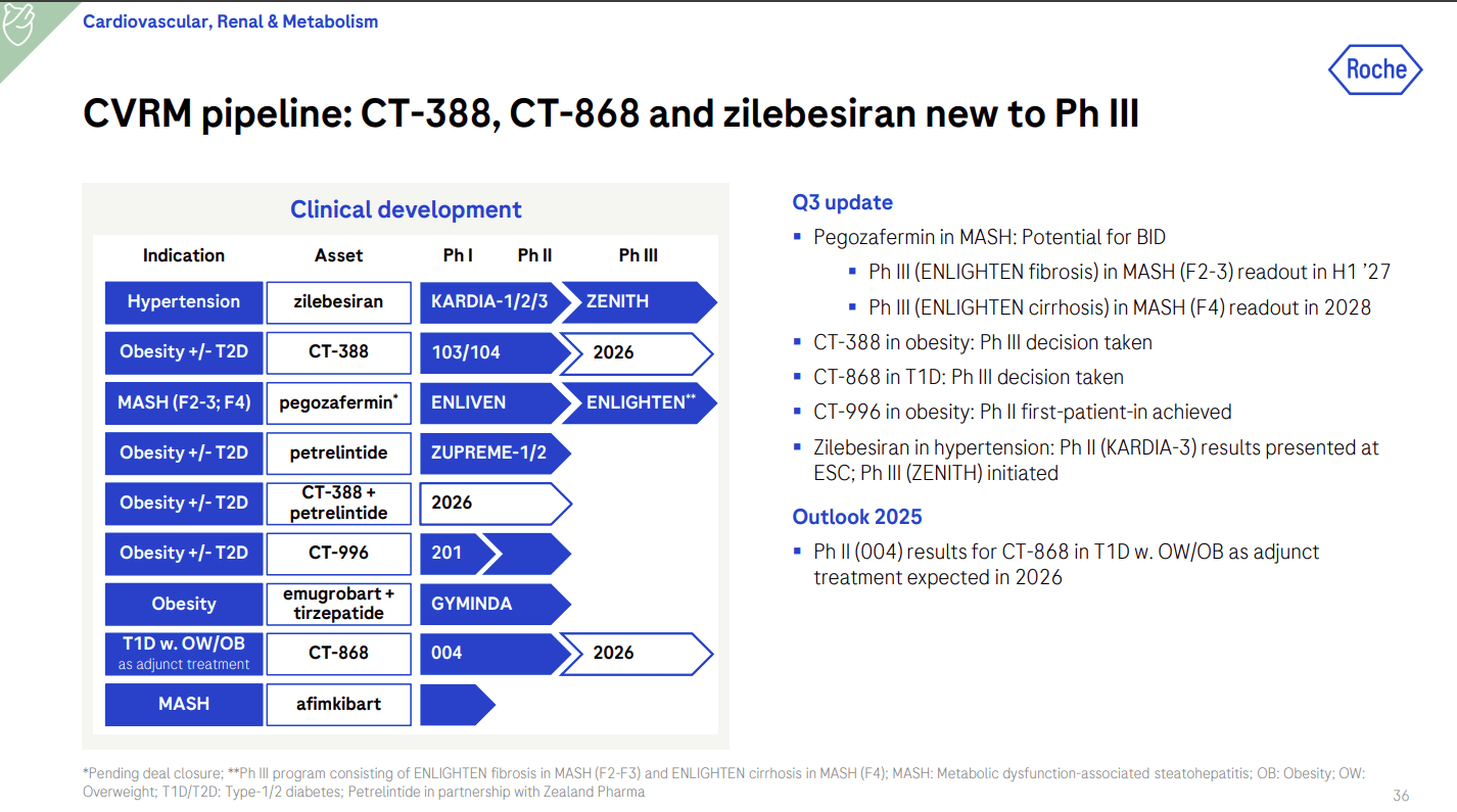 Roche: Despite Some Study Setbacks, Pipeline Gives Me Increasing ...