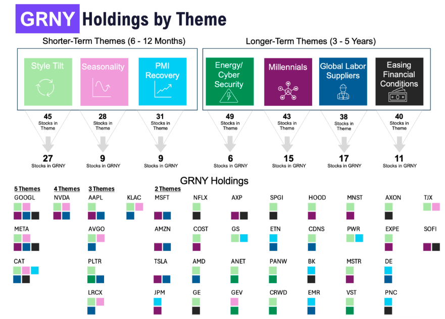 GRNY: The Hidden GARP Growth Divide You Might Be Missing (NYSEARCA:GRNY ...