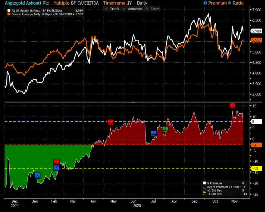Still Ascending Is AngloGold Ashanti (NYSE:AU) | Seeking Alpha