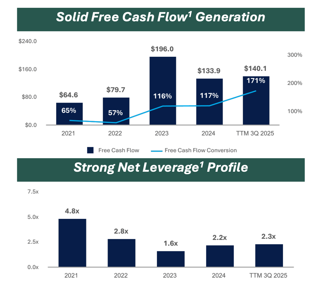 Janus International: A Cash Flow Machine Priced For Liquidation (NYSE ...