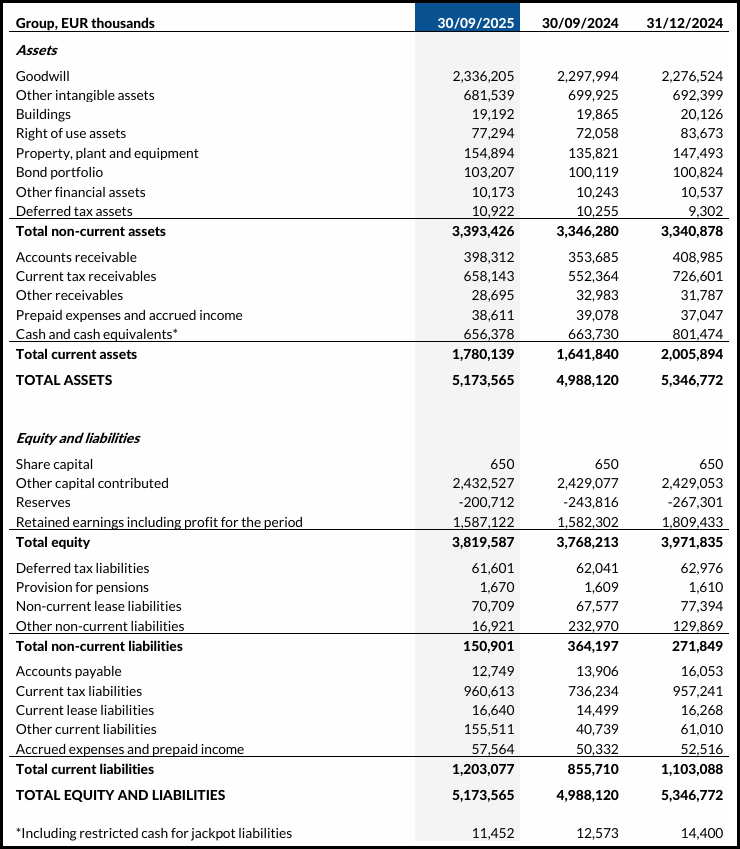 Evolution AB: The Undervalued Titan Powering The Online Gambling Boom ...