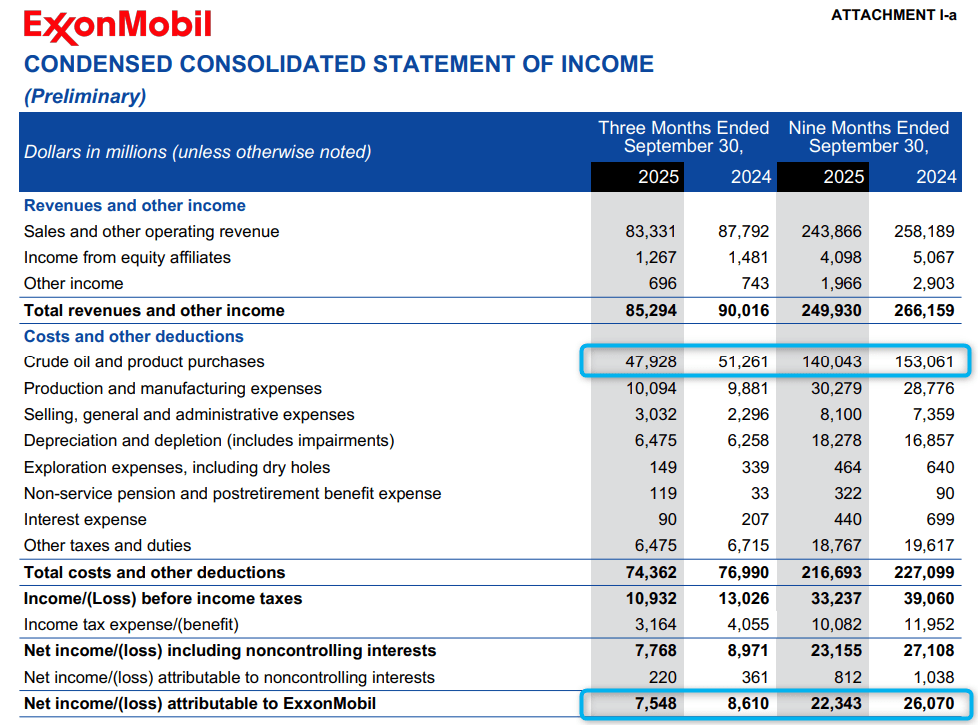 Exxon Mobil: Only Short-Term Players Will Say It's Not A Buy (NYSE:XOM ...