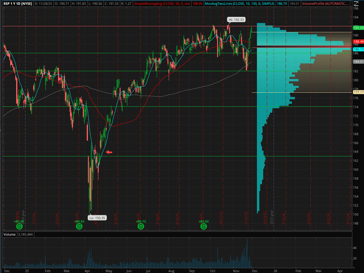 RSP: A Unique And Compelling ETF, But For Now, It's A Hold (NYSEARCA ...