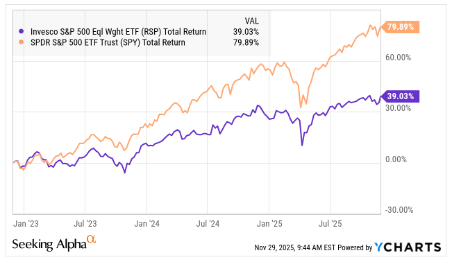 RSP: A Unique And Compelling ETF, But For Now, It's A Hold (NYSEARCA ...
