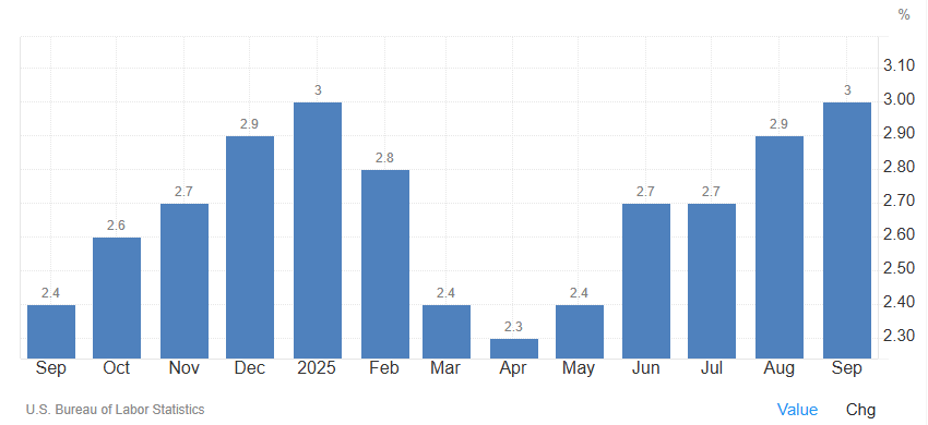 Consumer Sentiment Has Bottomed | Seeking Alpha