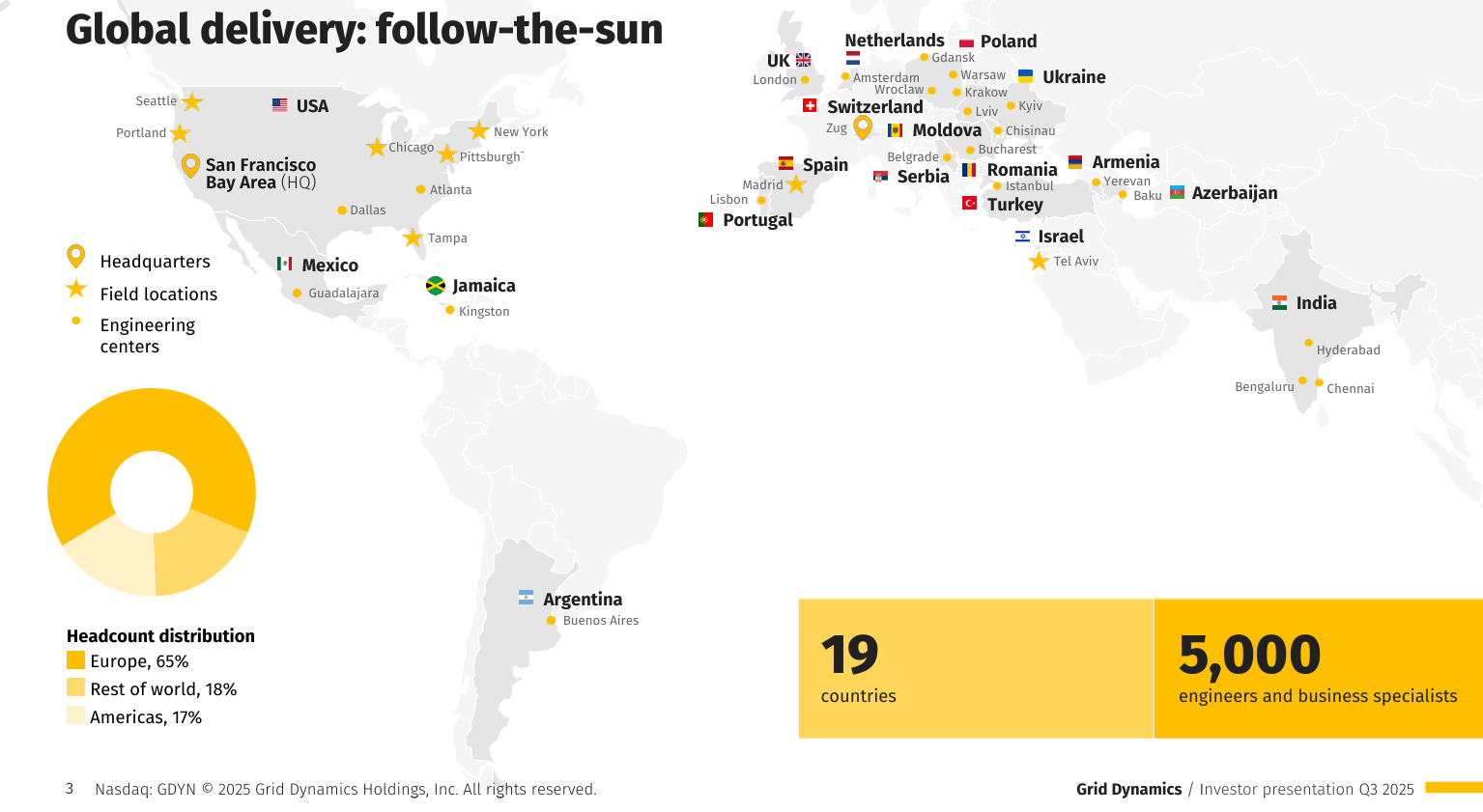The Bottom Fishing Club - Grid Dynamics: Underappreciated AI Pick ...