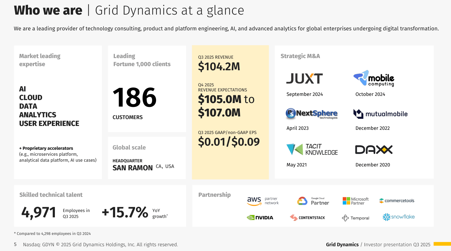The Bottom Fishing Club - Grid Dynamics: Underappreciated AI Pick ...