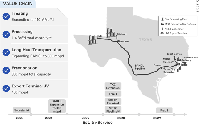 MPLX Stock: Opportunity Knocks After A 12.5% Distribution Increase ...