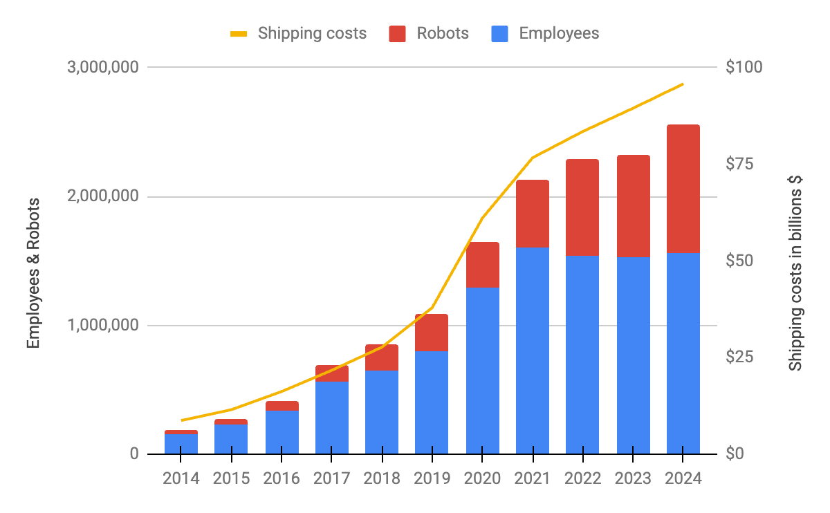 Amazon Stock Is A Buy For Long-Term Investors (NASDAQ:AMZN) | Seeking Alpha