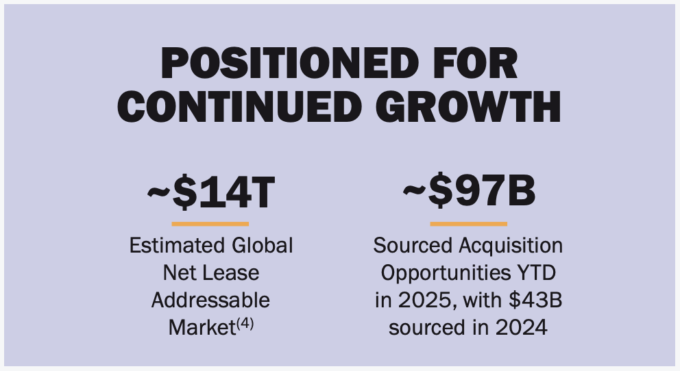 Realty Income’s Next Growth Engine Is Here (Rating Upgrade) (NYSE:O ...