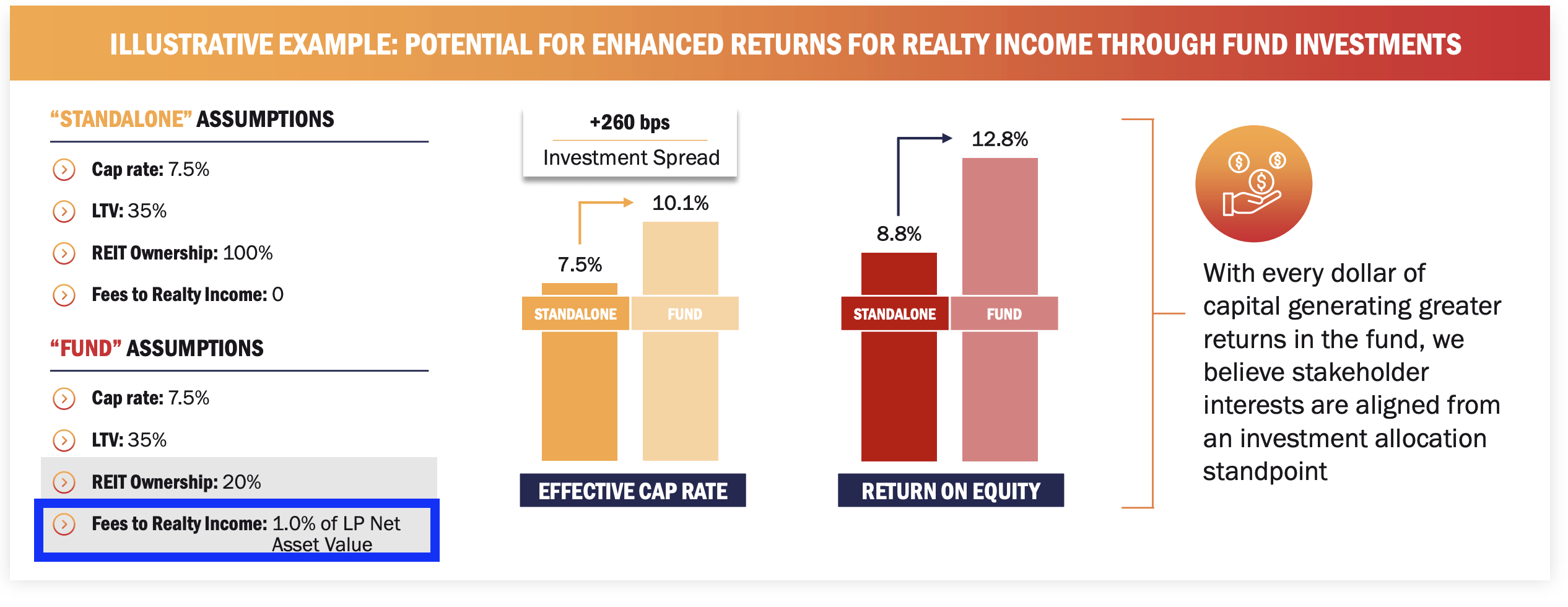 Realty Income’s Next Growth Engine Is Here (Rating Upgrade) (NYSE:O ...