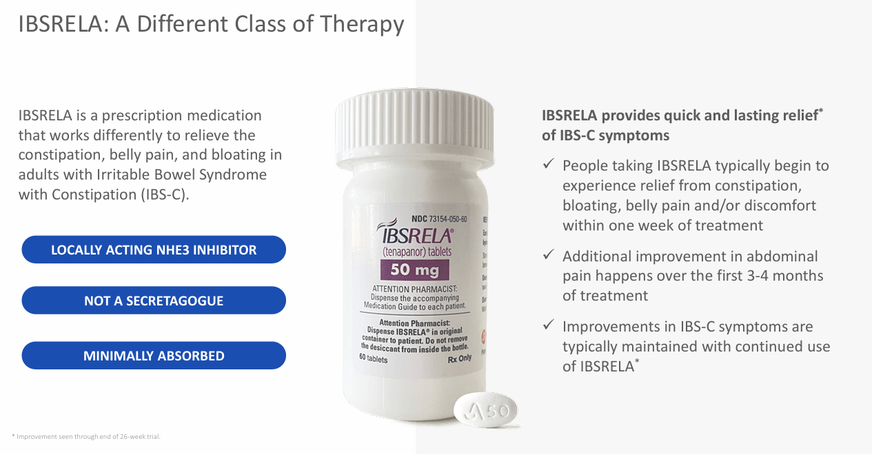 Ardelyx: A Long Overdue Rally (NASDAQ:ARDX) | Seeking Alpha