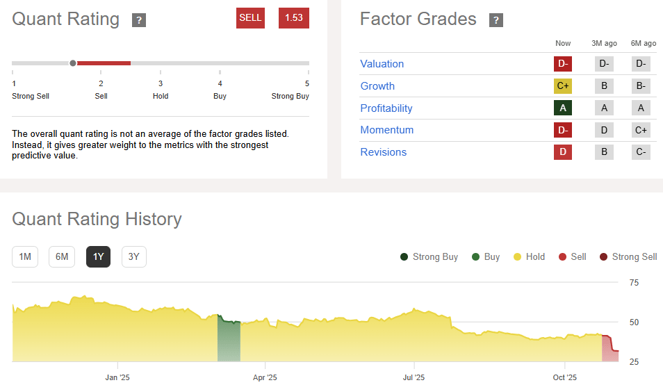 Fiserv Crash Lessons: 5 Popular Stocks With Quant Sell Ratings ...