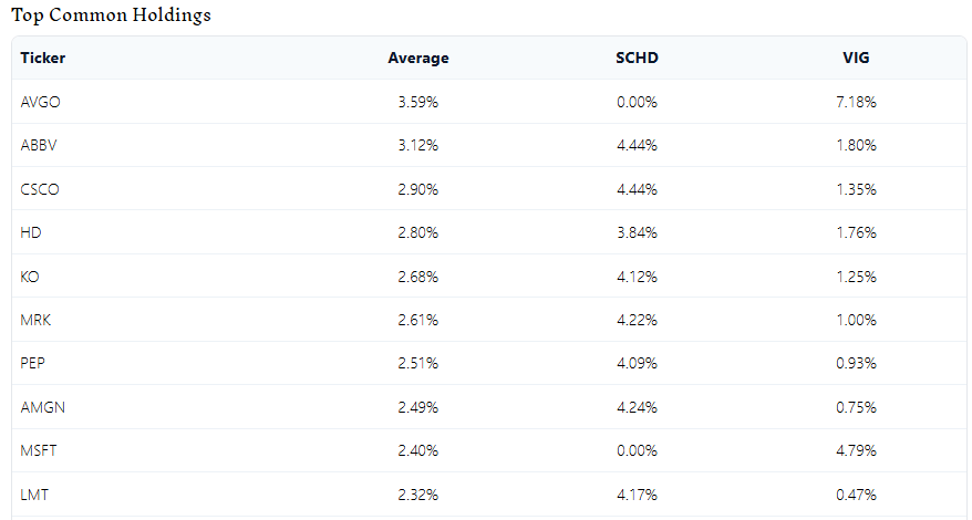 Dividend ETF Analysis: A Deep Dive Into SCHD and 9 Other Popular ...