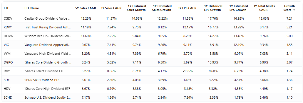 Dividend ETF Analysis: A Deep Dive Into SCHD and 9 Other Popular Choices (SCHD) | Seeking Alpha