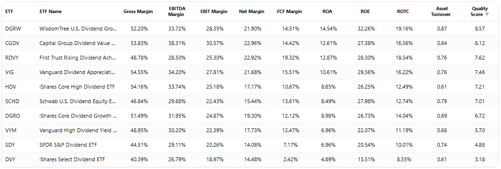Dividend ETF Analysis: A Deep Dive Into SCHD and 9 Other Popular Choices (SCHD) | Seeking Alpha