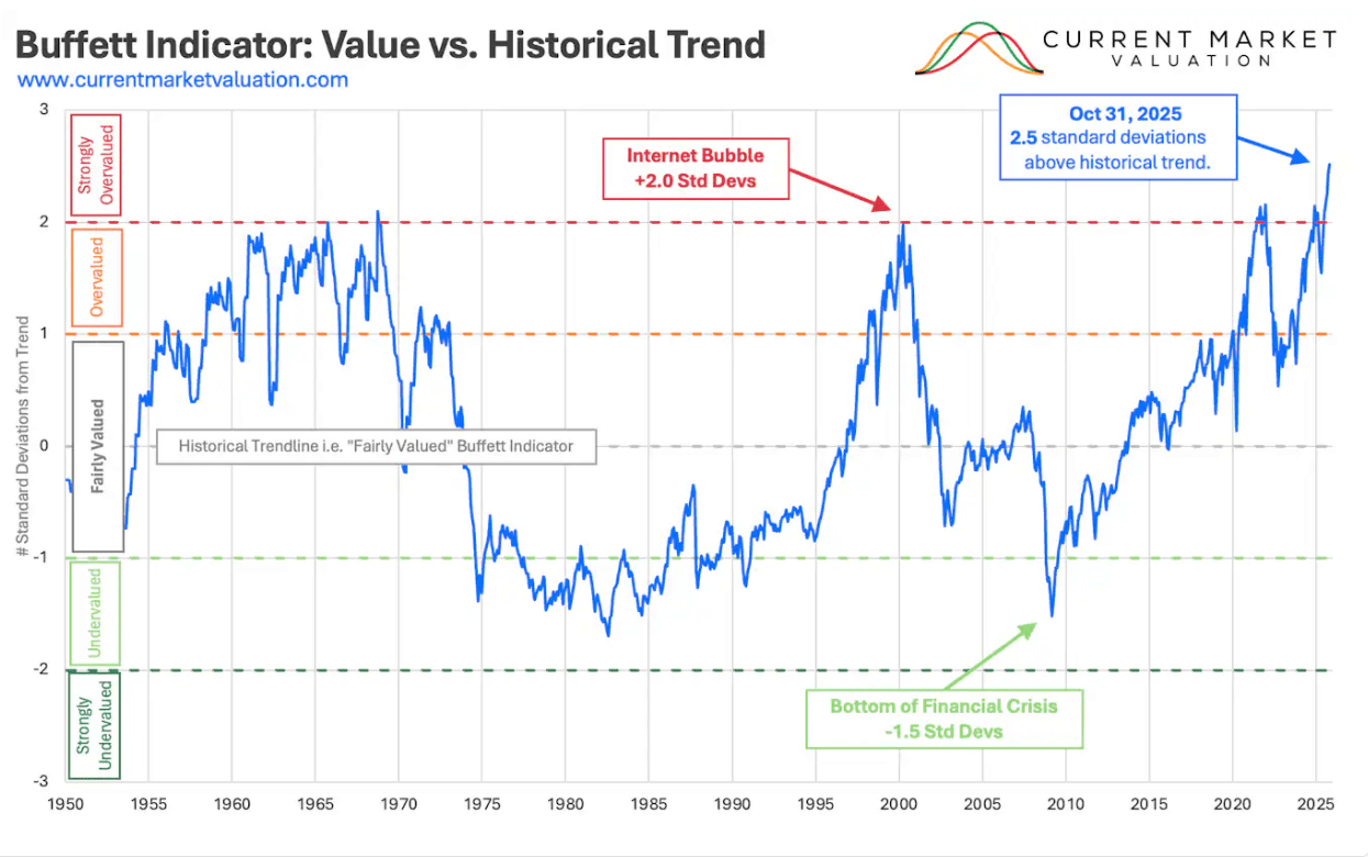 Berkshire Hathaway Shows Why There's Life Even After Buffett Steps Down ...