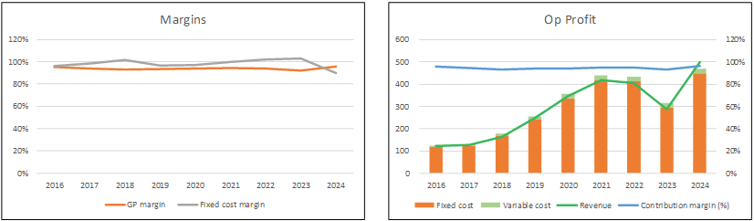 EverQuote's Turning Point: From Growth To Profitable Scale (NASDAQ:EVER ...