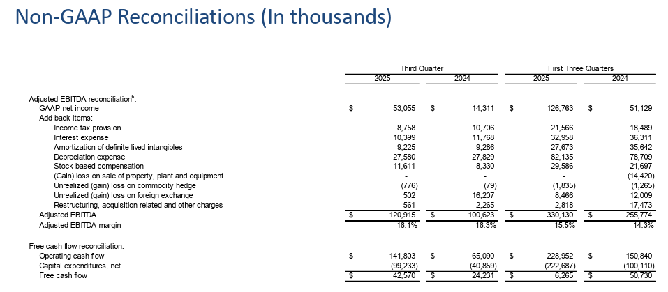 TTM Technologies: A Hidden AI Gem With A Solid Upside (NASDAQ:TTMI ...