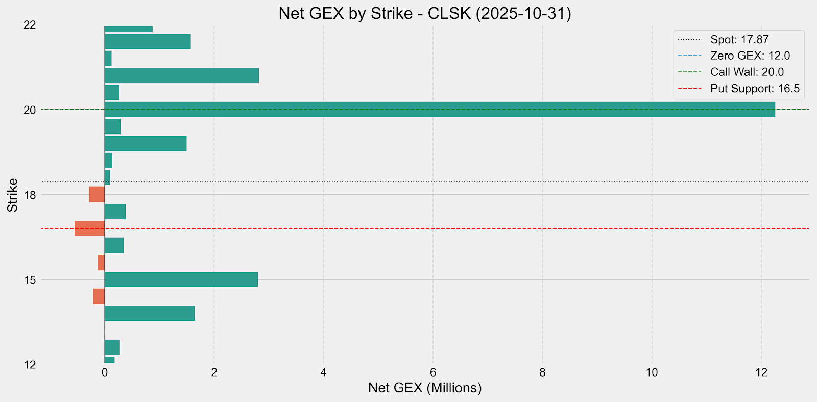 Why CleanSpark's Shift Into AI Data Centers Could Be A Game Changer For ...