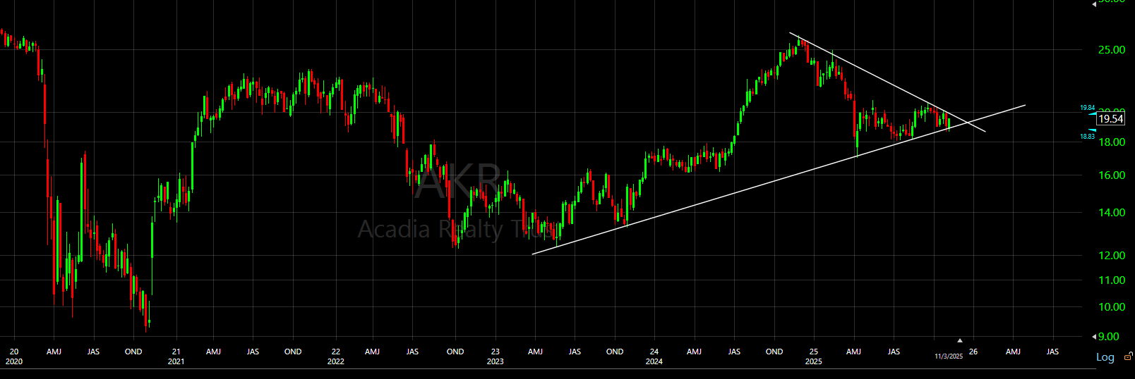 4 Stocks To Decrease Your Net Exposure To A Frothy Market | Seeking Alpha