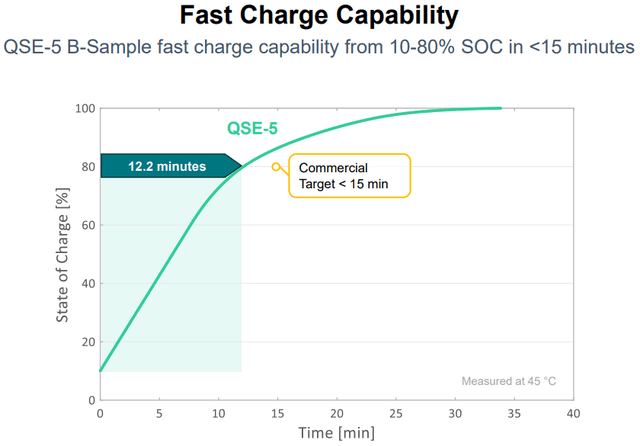 QuantumScape: QSE-5 Battery Shipment Sparks Commercialization ...