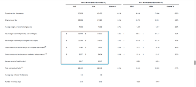 XPO: Fundamentals And Technicals Exciting, But Getting An Entry Point ...