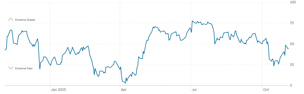 Market Driven By Fear, Yet S&P500 Near Record Highs | Seeking Alpha