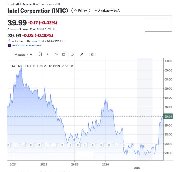 Intel Corporation Stock's Future Is Process, 18A, 14A. (NASDAQ:INTC ...